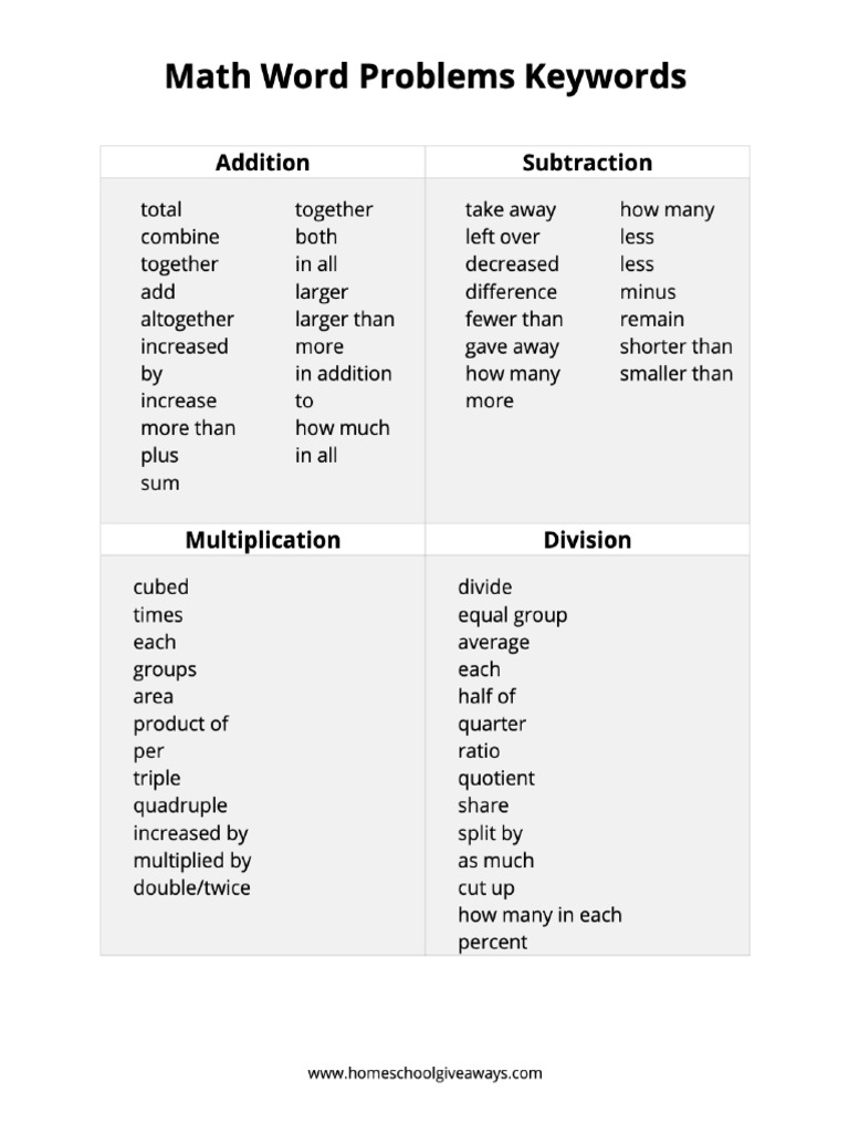 Math Keywords Cheat Sheet | PDF