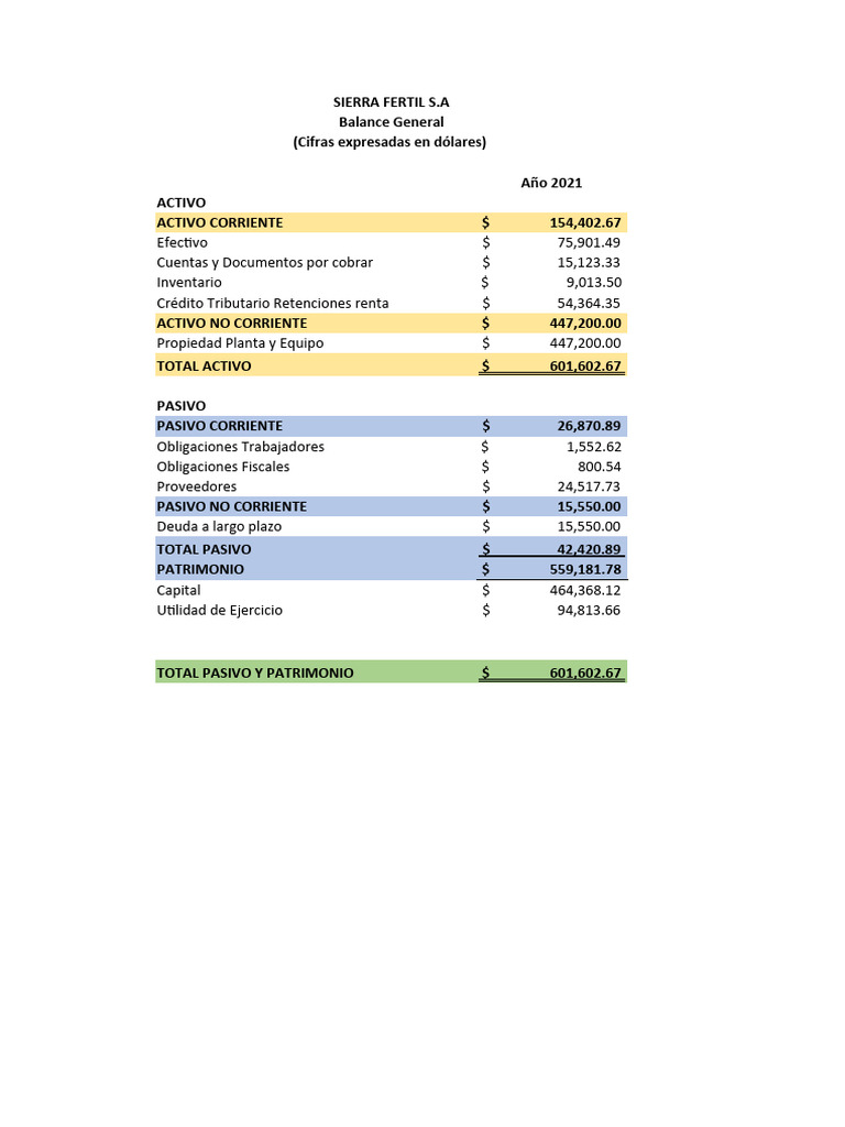 Administracion Financiera - PIS | PDF | Capital de trabajo | Contabilidad