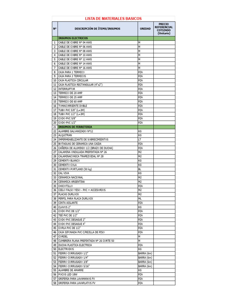 Lista de Materiales Basicos | PDF | Cobre | Ingeniería de Edificación