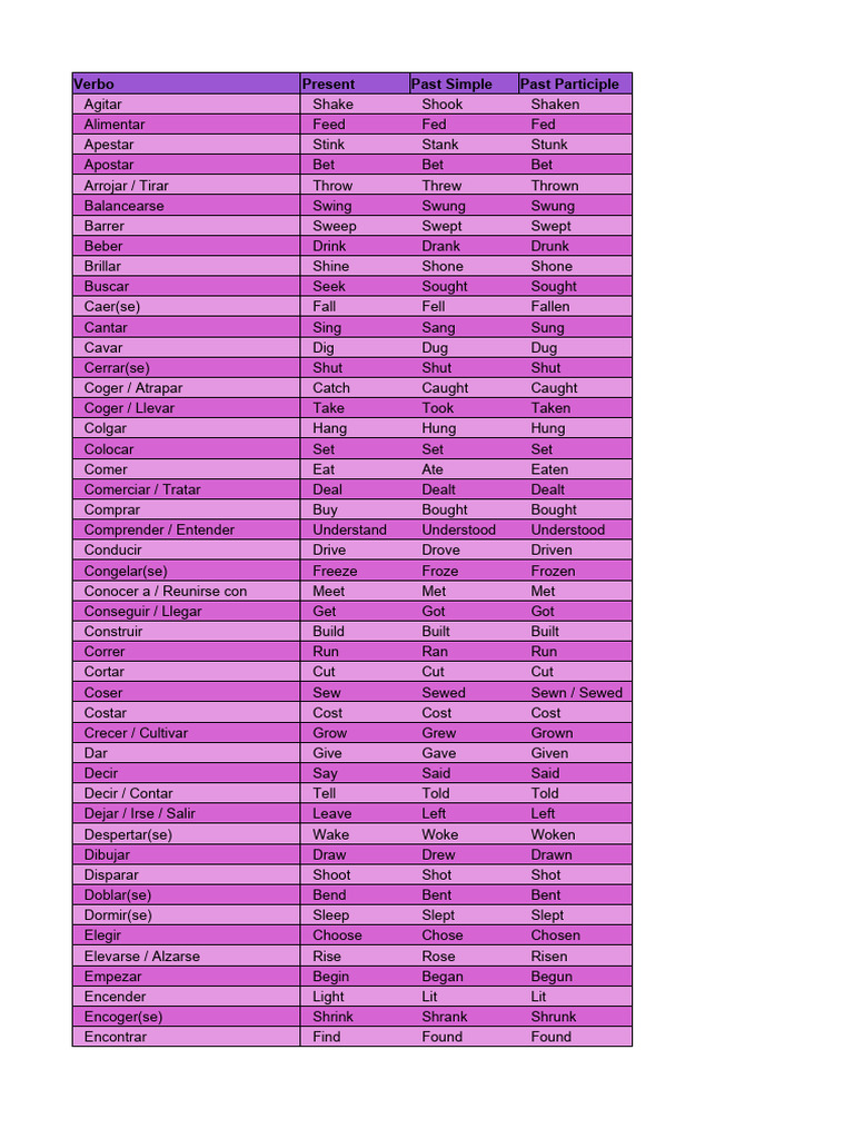 Present, Past Simple, Past Participle Verbos 1 | PDF | Language Arts ...