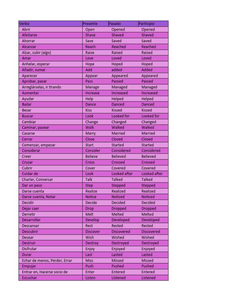 Present, Past Simple, Past Participle Verbos 2 | PDF