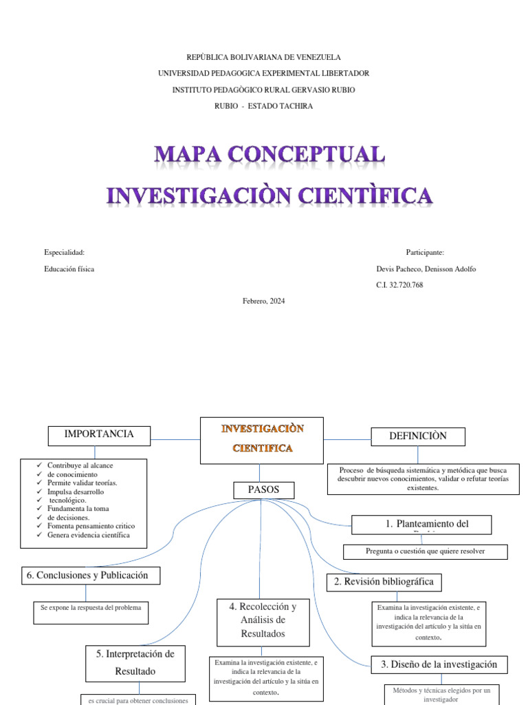 Mapa Pacheco | Descargar gratis PDF | Metodología | Cognición