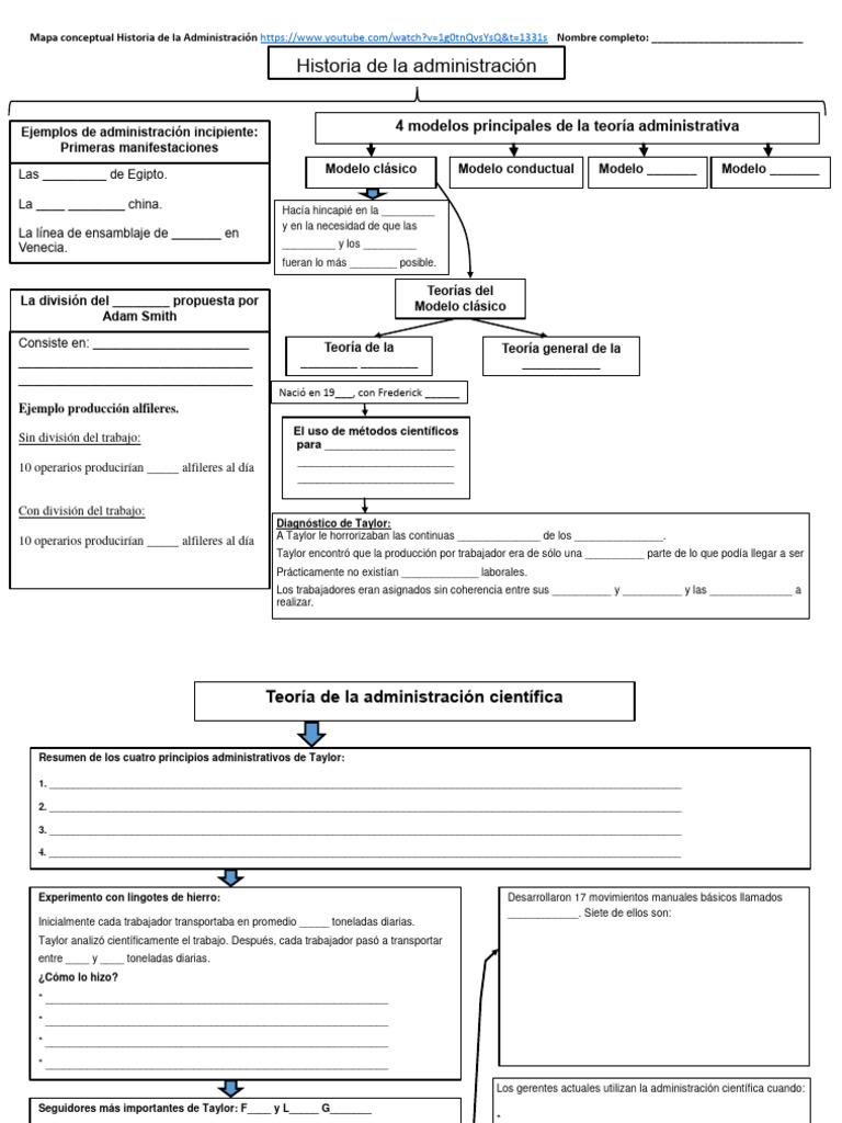 Mapa Historia Admón A Científica | PDF
