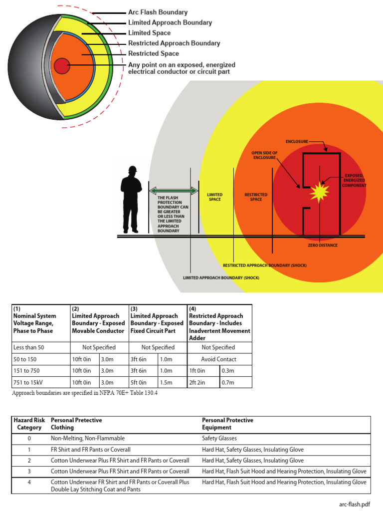 Arc Flash | PDF | Insulator (Electricity) | Electromagnetism