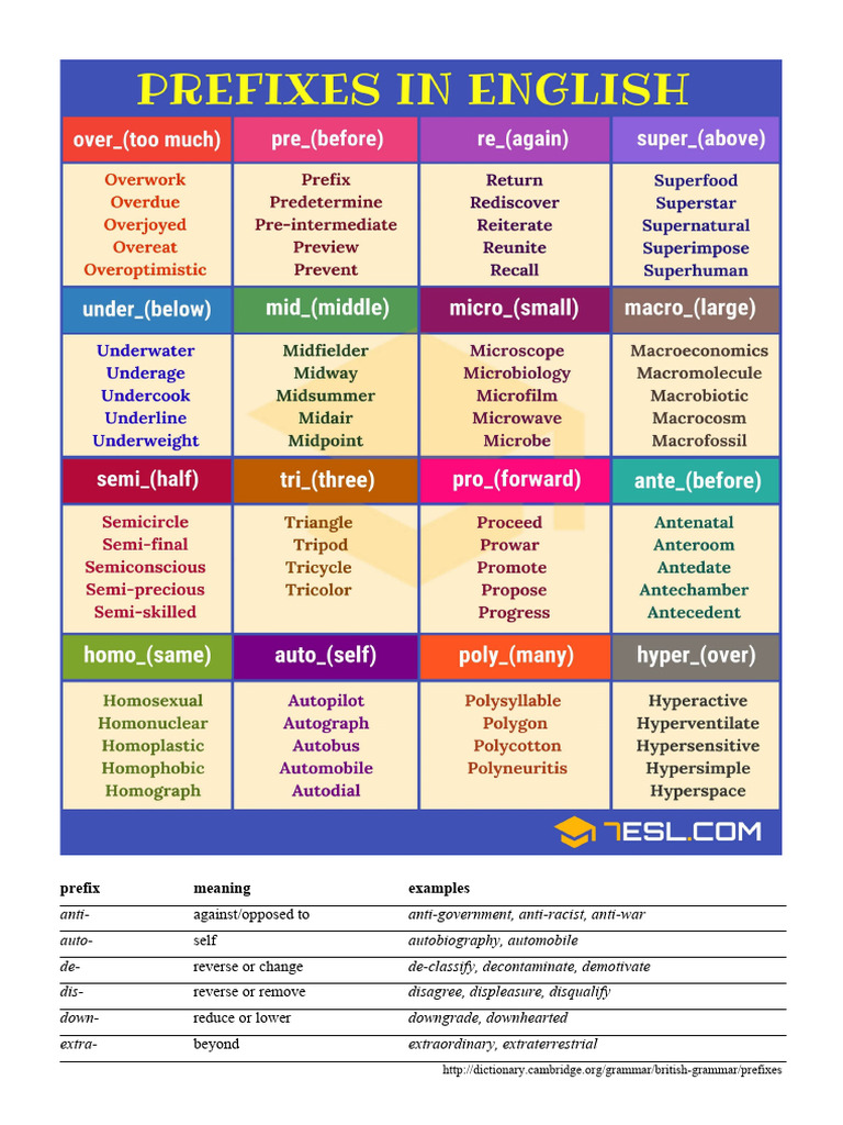 2 Prefixes | PDF | Linguistics | Grammar