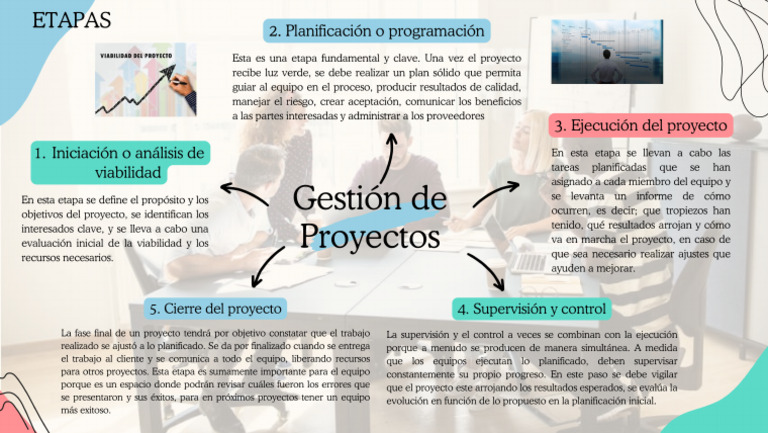 Mapa Mental Etapas de La Gestión de Proyectos | PDF