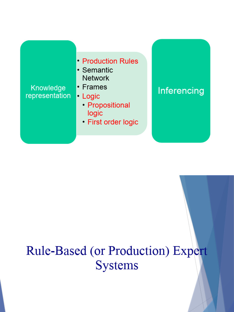 Lec4 Rule Based Systems | PDF | Inference | Knowledge