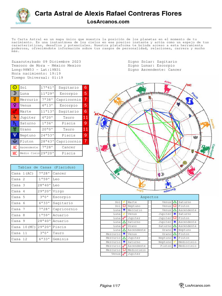 Carta Astral Alexis | PDF | Venus | Planetas En Astrologia