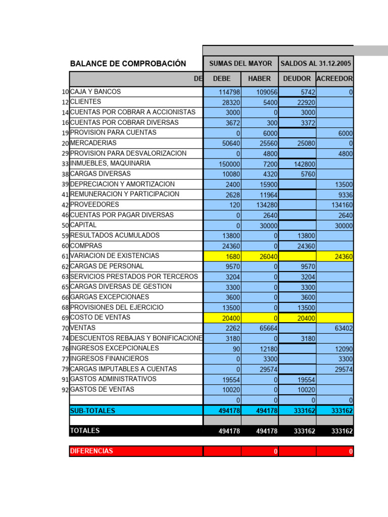 Balance de Comprobacion | PDF | Contabilidad
