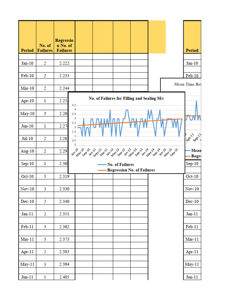 MAINTENANCE PLOTS | PDF | Reliability Engineering | Systems Engineering