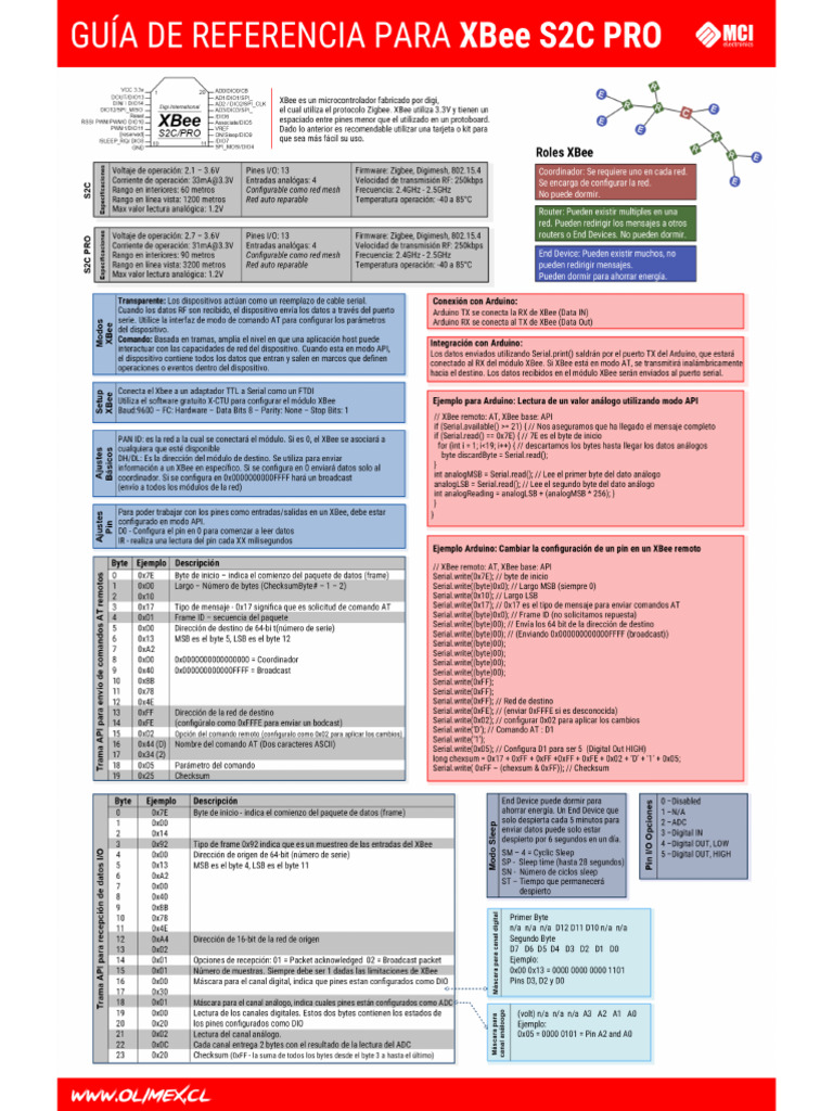 Poster Xbee | PDF