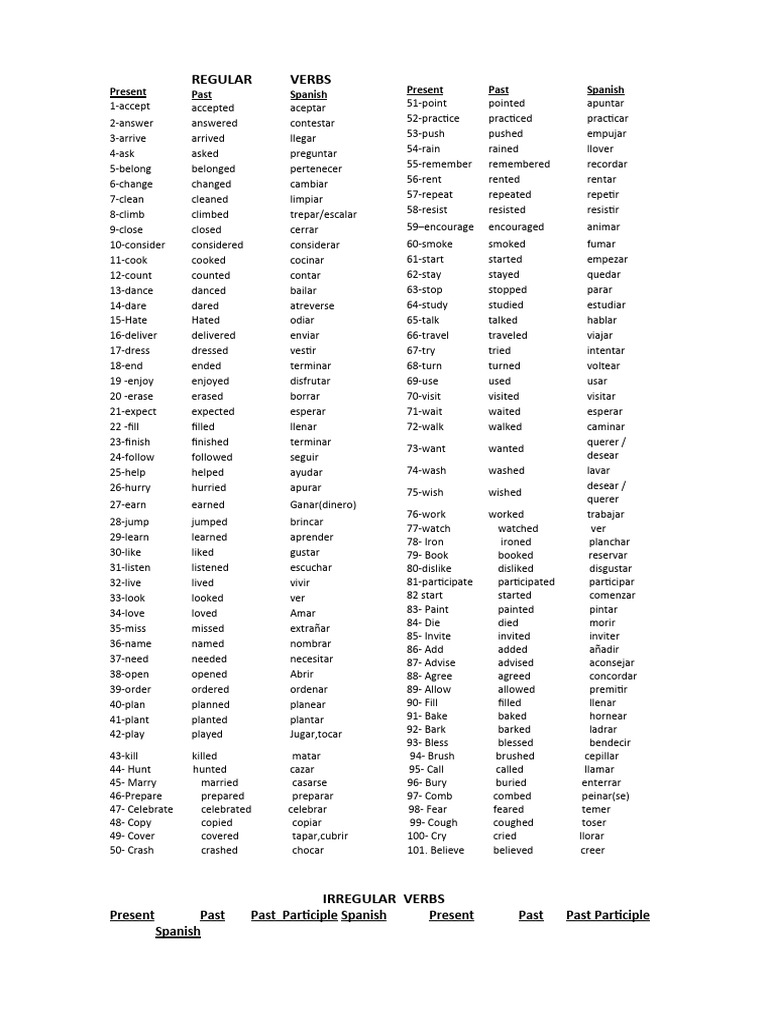 Verbs List | PDF | Linguistic Typology | Semantic Units