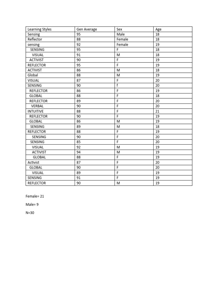 Data Gathering Sample Form | PDF