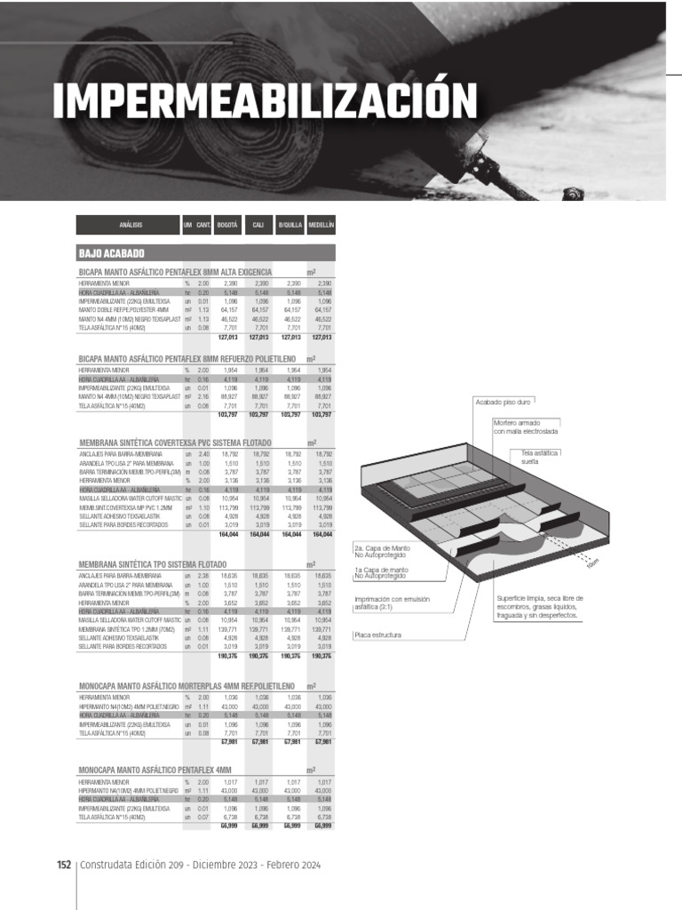 CONTENIDO CONSTRUDATA ed 209 op 56856-152-153 Impermeabilización_compressed | PDF