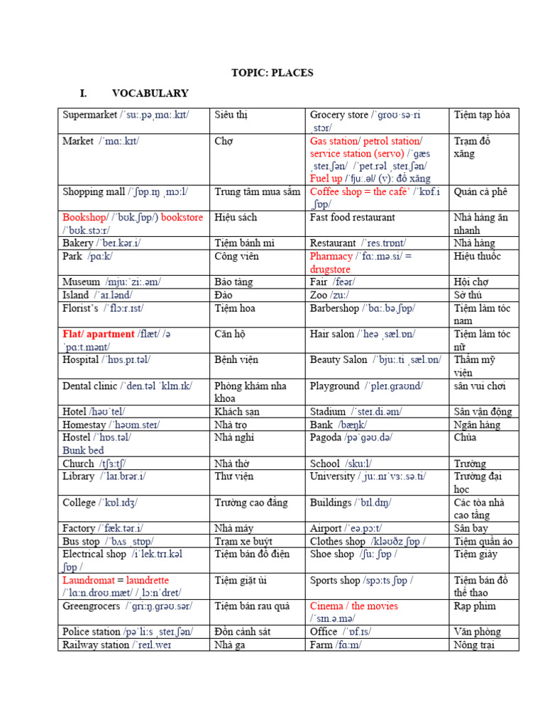 Places in Town Basic | PDF