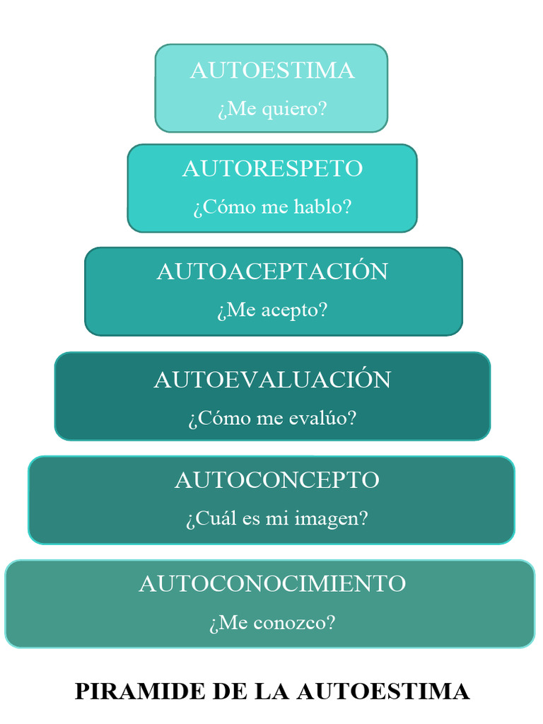 Piramide de La Autoestima | PDF