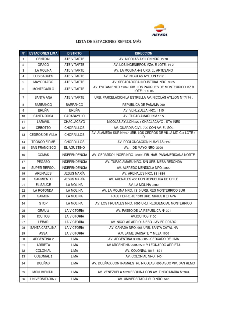 Lista de Eess Repsol Más | PDF | Lima | Perú