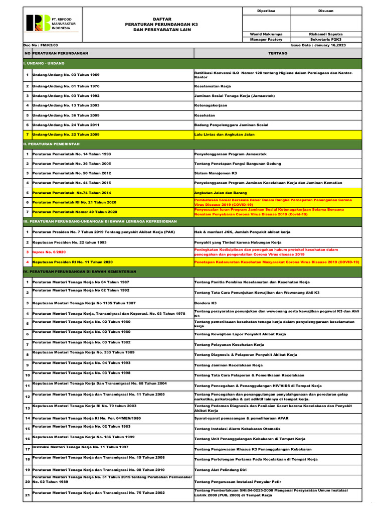 Contoh Matriks Monitoring Kesesuaian Dengan Regulasi | PDF