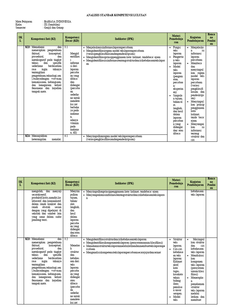 4.2. Analisis Standar Kompetensi Lulusan (SKL) | PDF