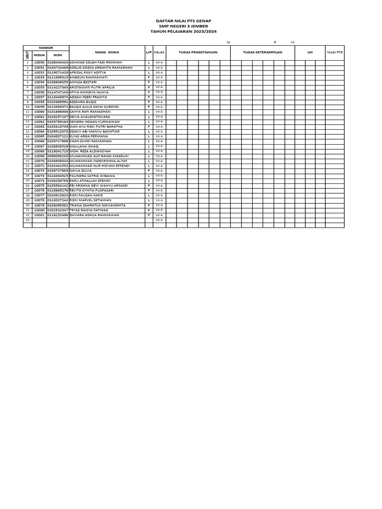 Daftar Nilai Kelas 7 | PDF