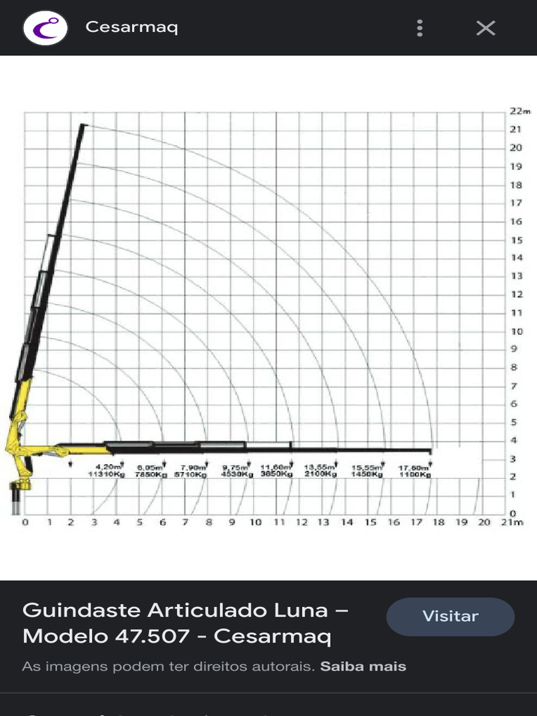 Grafico de Carga Luna 47 - Pesquisa Google | PDF