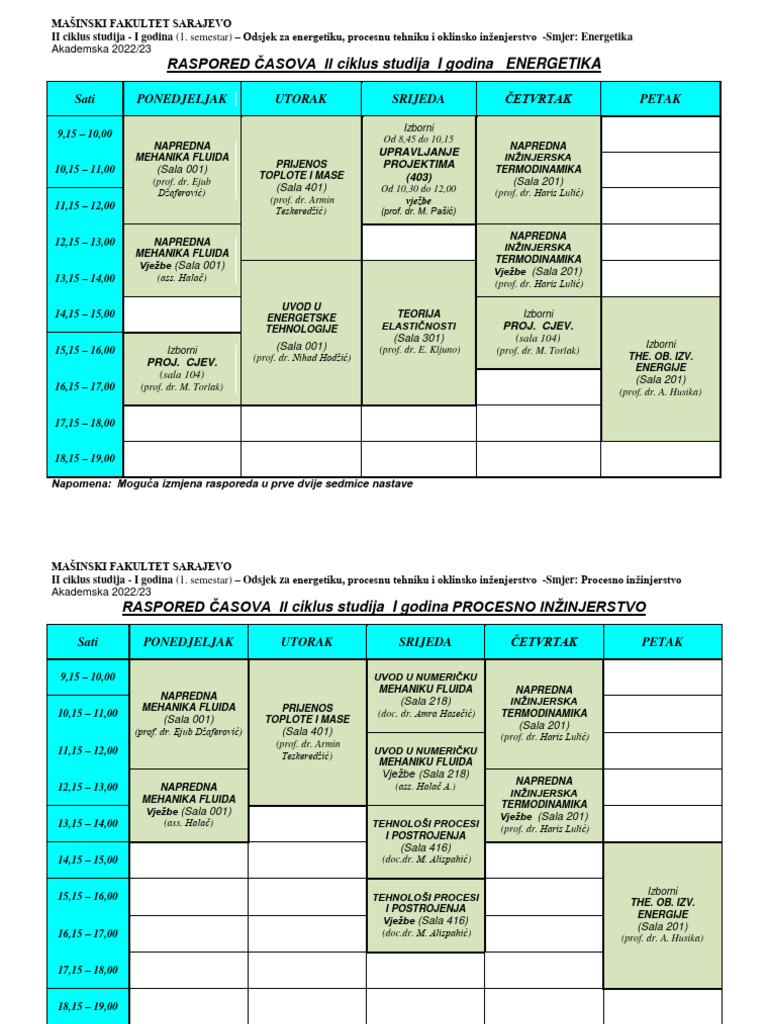 IVa God - Zimski Semestar | PDF