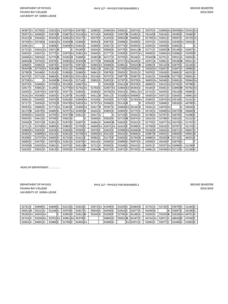 127 - 2022 - 2023 - Notice Board | PDF