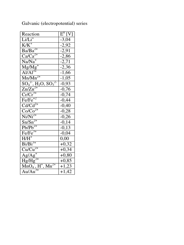 Galvanic Series Reference Chart | PDF