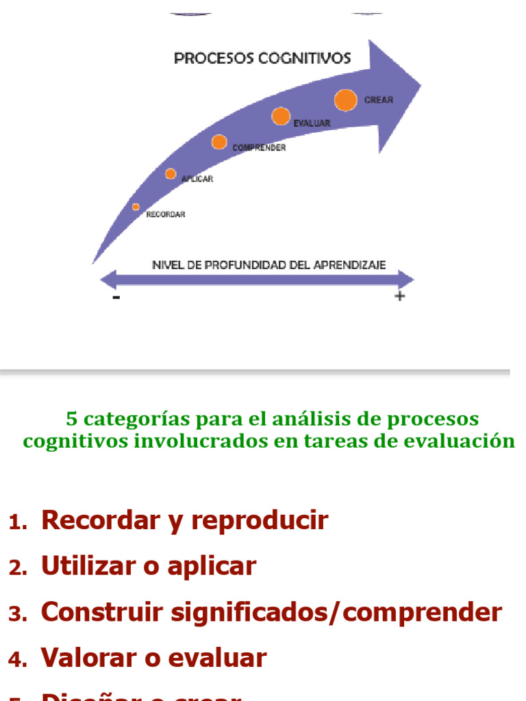 9 Procesos Cognitivos Pdf