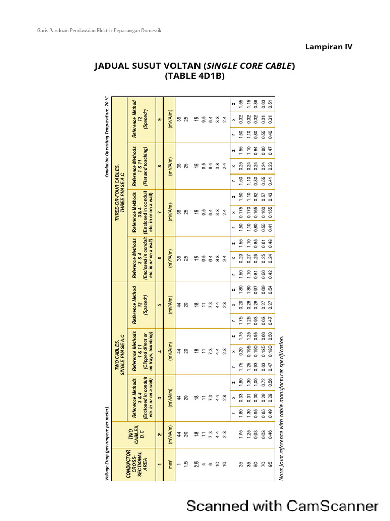 Jadual Susut Voltan Kabel Elektrik | PDF | Equipment | Building Engineering