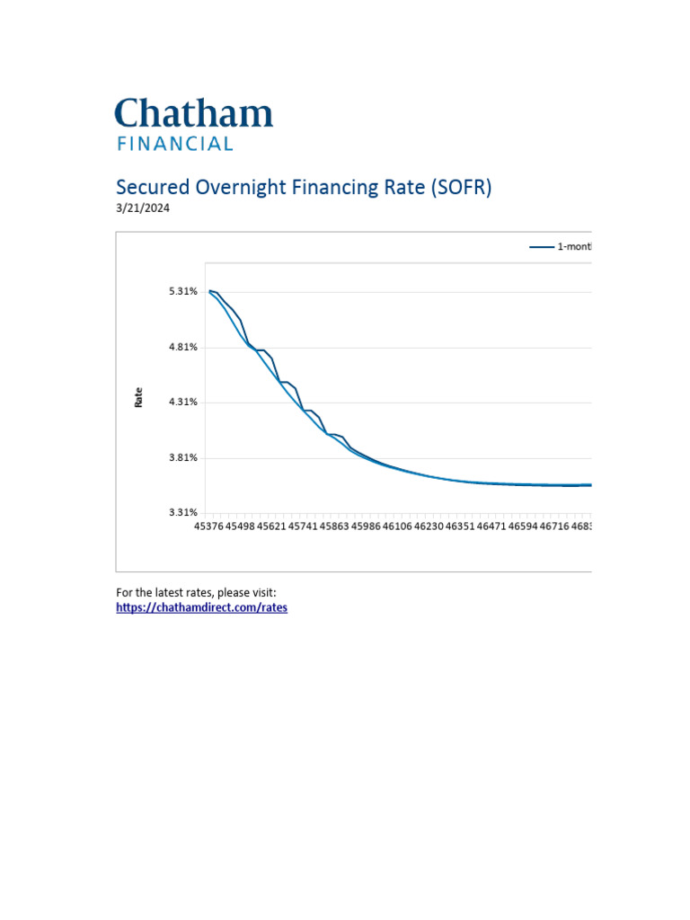 Chatham Secured Overnight Financing Rate Sofr 21mar2024 | PDF ...