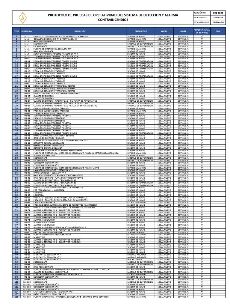 5 Protocolo Operativ. SDACI - 2024 | PDF | Ascensor | Inventario