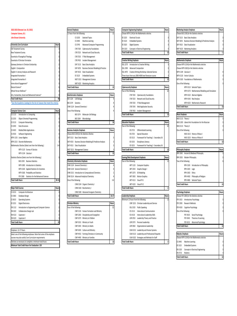 CS Curriculum 2022-2025 | PDF