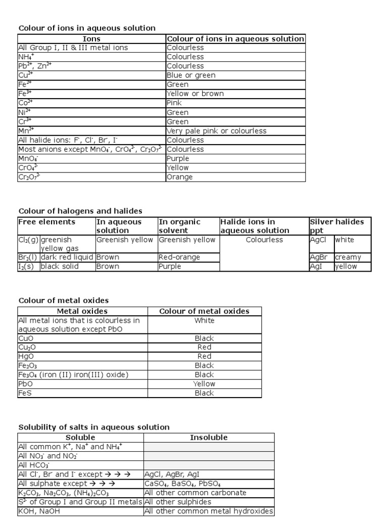 Colour of Ions in Aqueous Solution | PDF | Chlorine | Oxide
