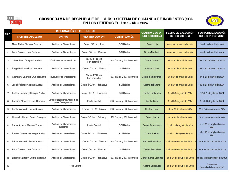 Cronograma Detalle Sci 2024 | PDF