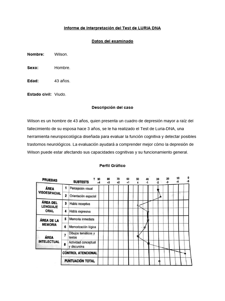 Interpretación Luria DNA | PDF | Trastorno depresivo mayor | Terapia de ...