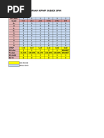 SPM Grading System Overview 2025 | PDF