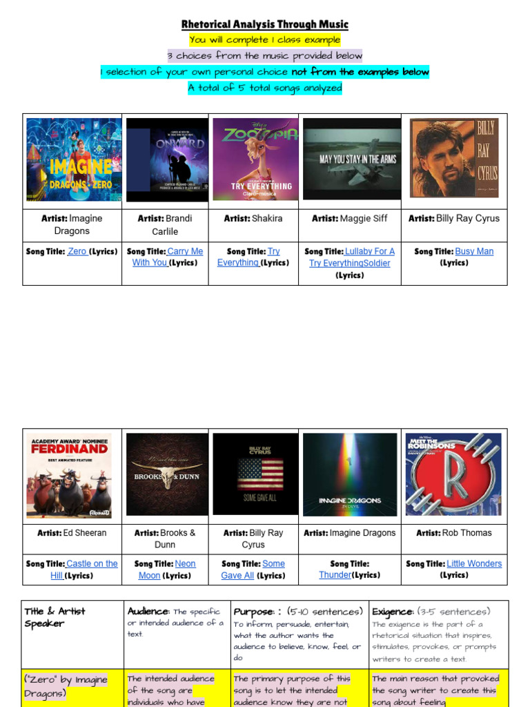 Music Rhetorical Analysis Guide | PDF | Motivation | Motivational