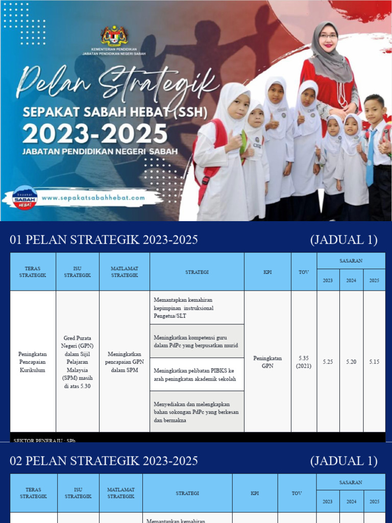 Plan Strategik JPNS 2023-2025 | PDF
