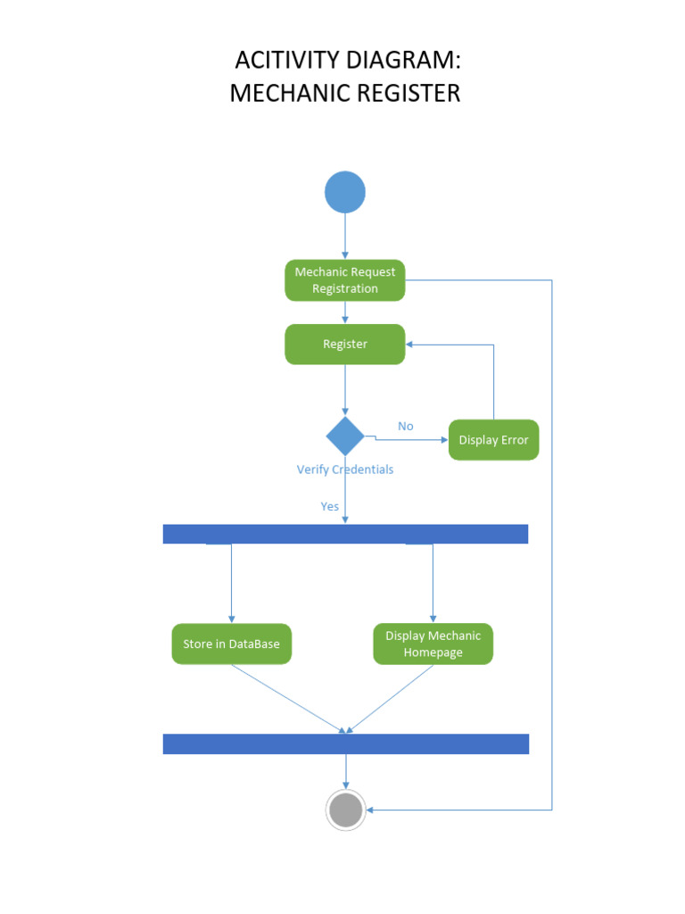 Activity Diagram Register Mechanic | PDF