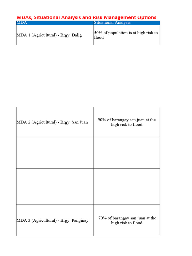 Template 5.2 - MDA_Tables Natural Resources | PDF | Flood | Climate ...