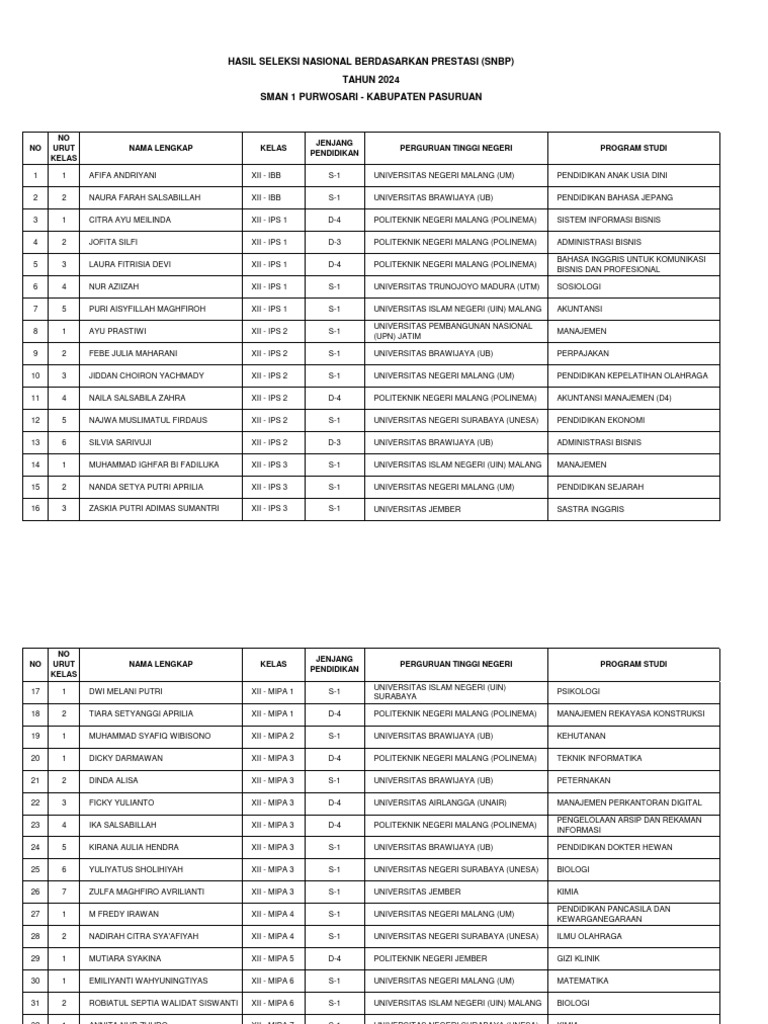 Hasil SNBP 2024 - Sman 1 Purwosari | PDF