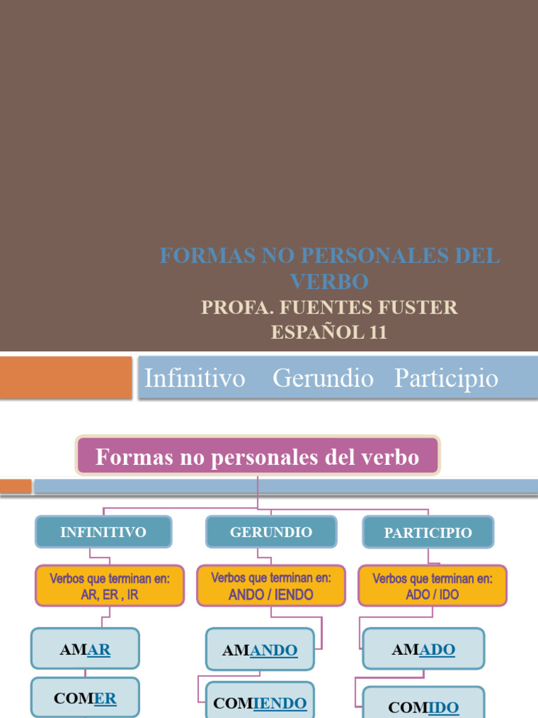 Formas No Personales Del Verbo | PDF | Verbo | Morfología Lingüística