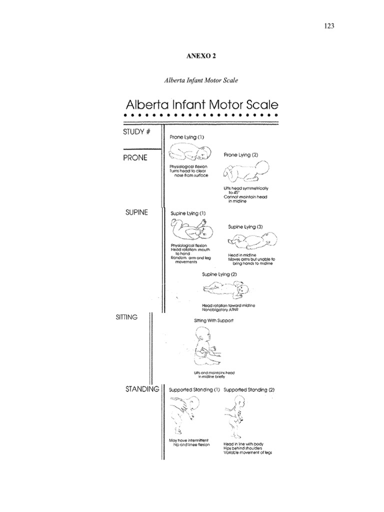 Alberta Infant. Mot. Scale AIMS | PDF