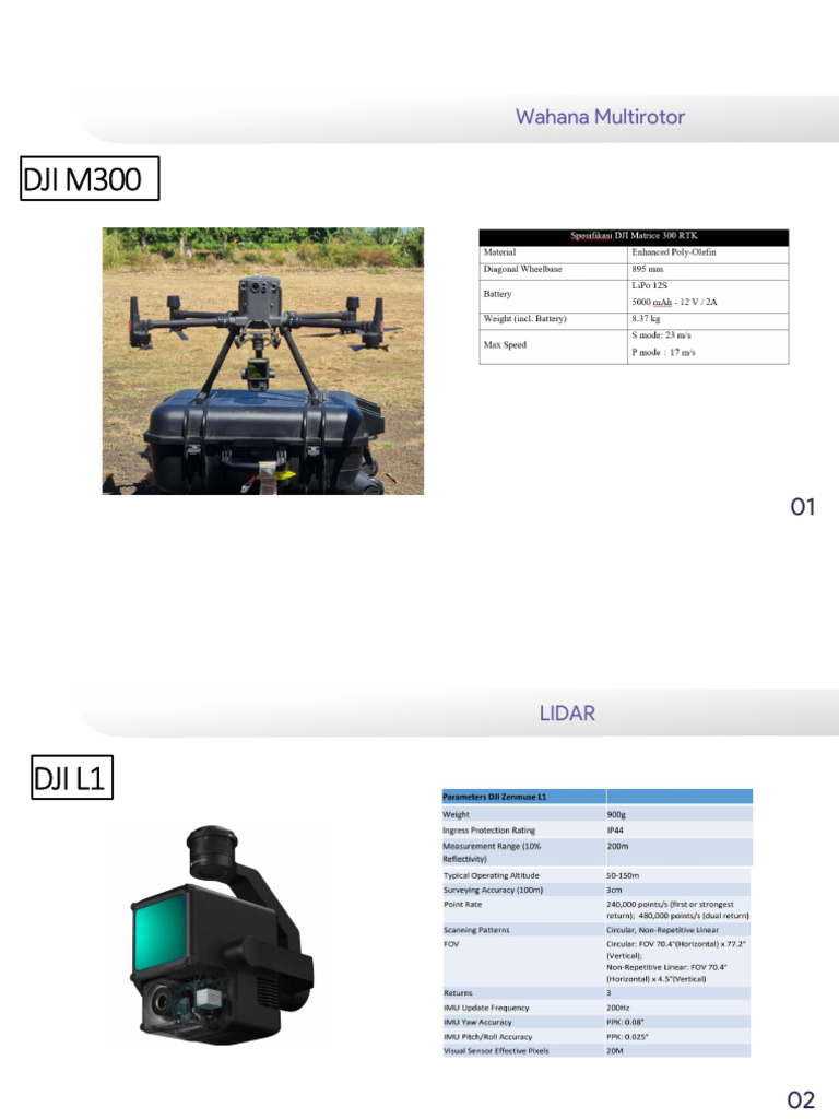 DJI M300 with LIDAR and GPS Specs | PDF