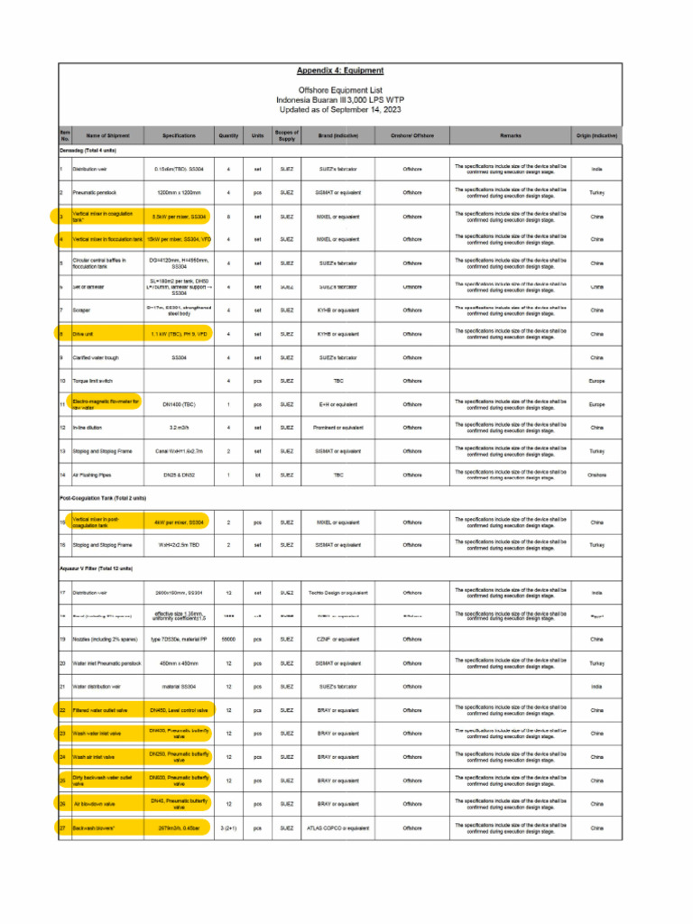 Suez Equipment List | PDF