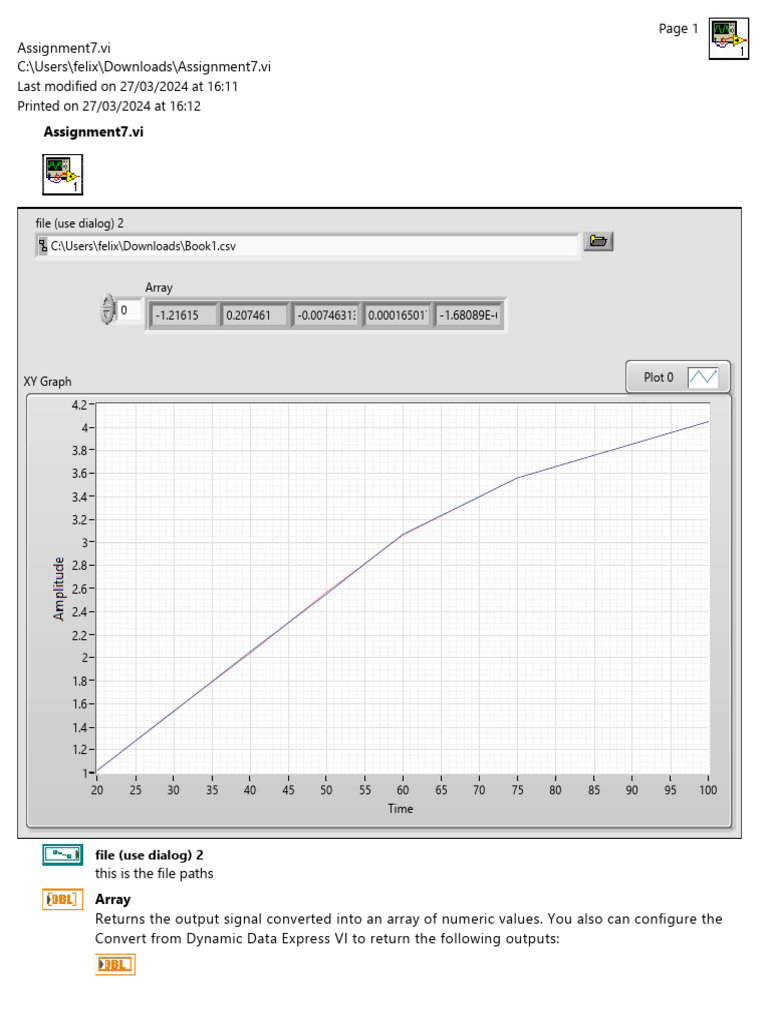 Curve Fitting and Data Visualization | PDF | Applied Mathematics ...