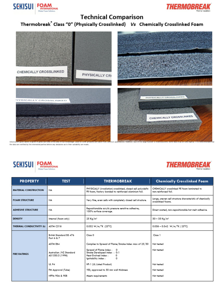 THERMOBREAK CLASS 0 Vs Chemically Crosslinked (CXL) Foam 180912 | PDF ...