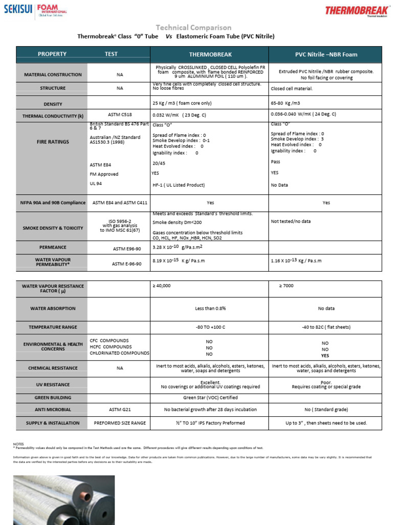 THERMOBREAK CLASS 0 Vs PVC Nitrile NBR Foam (2019) | PDF | Polystyrene ...