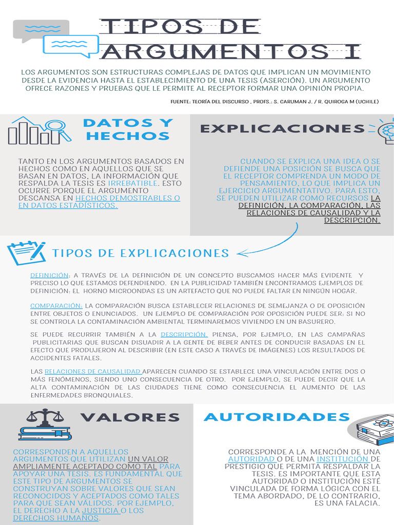 Tipos de Argumentos I | PDF | Argumento | Causalidad